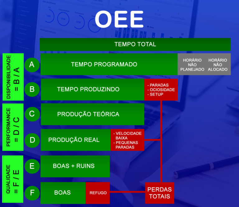 O que é OEE? Overall Equipment Effectiveness – FaberSoft Tecnologia